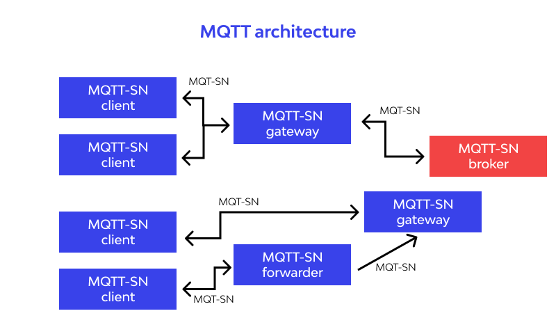 What is MQTT (MQ Telemetry Transport)